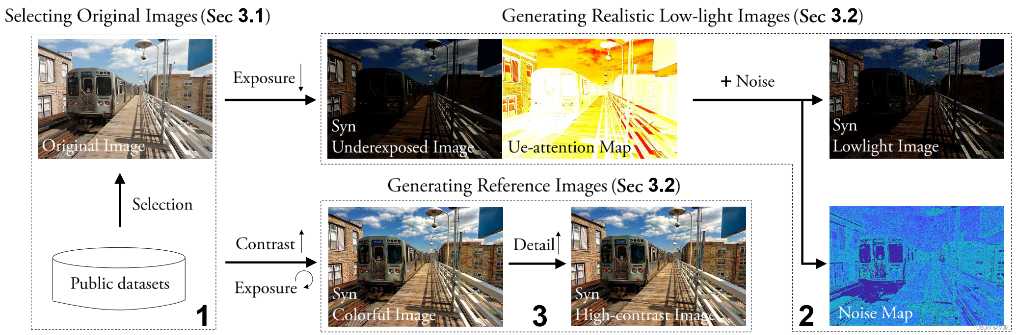 论文笔记|低照度图像增强-Attention Guided Low-light Image Enhancement with a Large ...