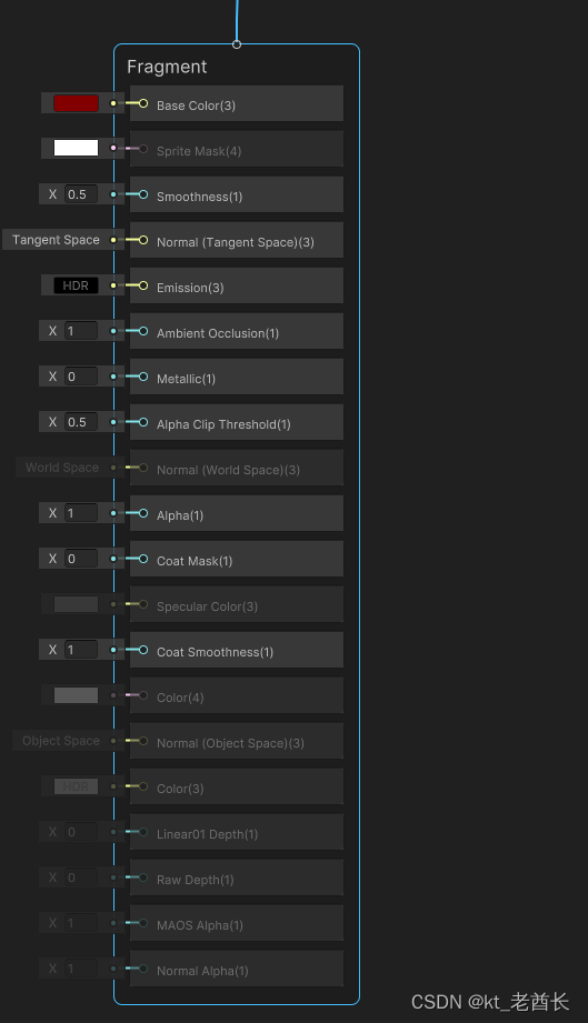 ShaderGraph节点_shader graph vertex-CSDN博客