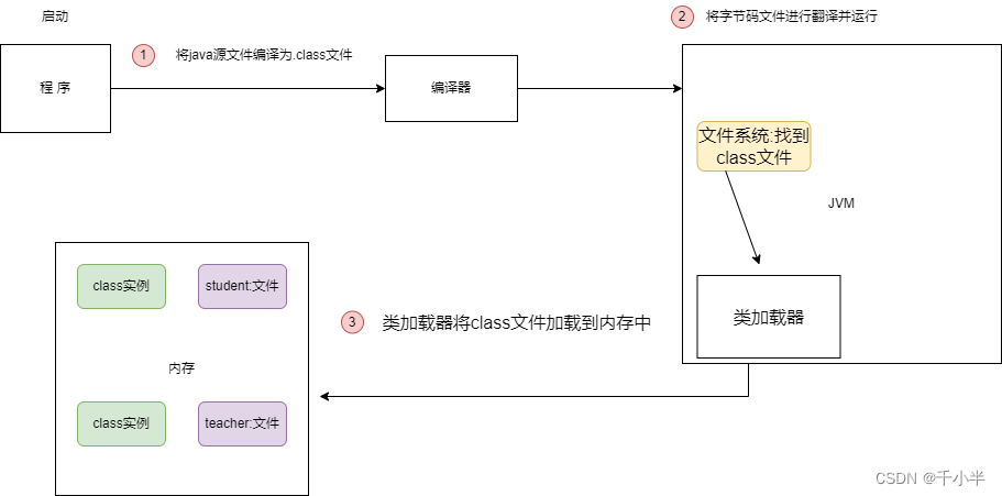 Java反射机制含原理图java的反射机制原理 Csdn博客