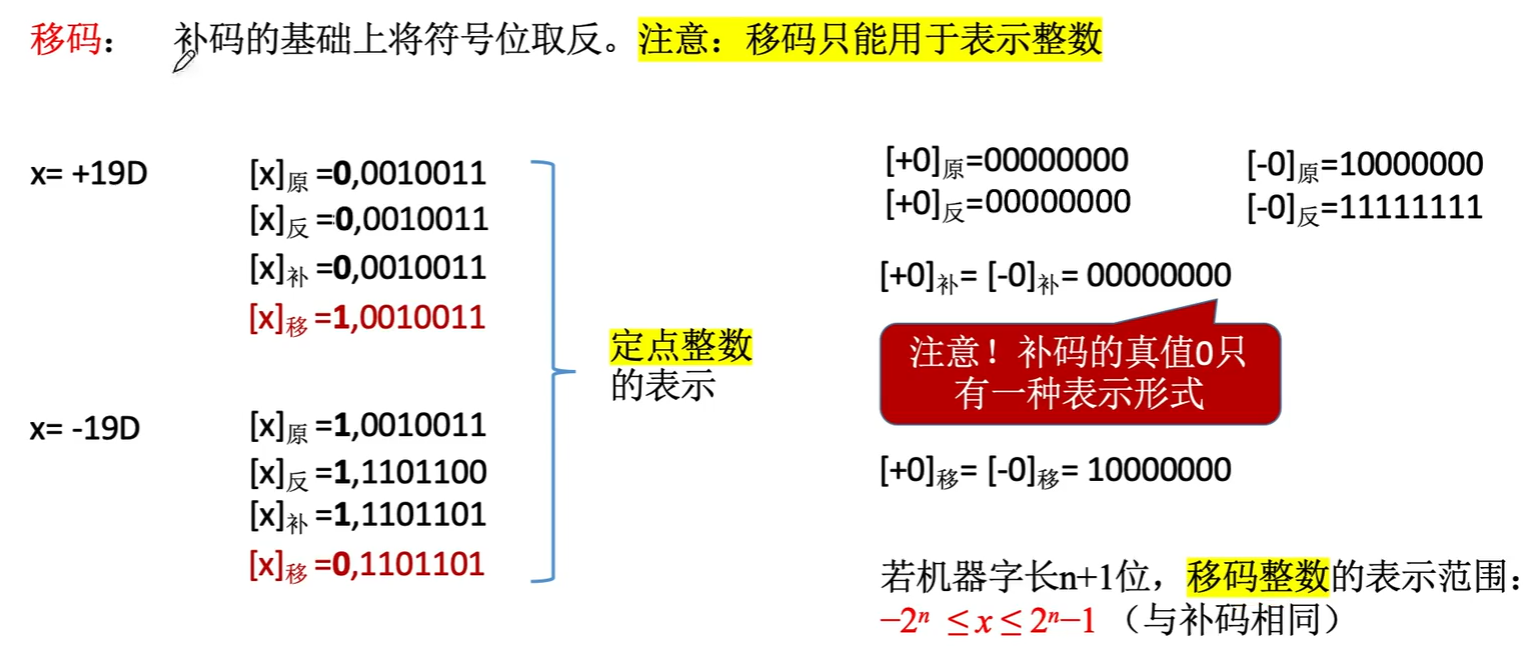 计算机组成原理学习笔记（二）数据的表示和运算（学习王道）_-4321的原码-CSDN博客