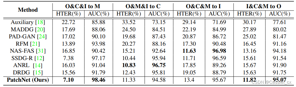 活体检测PatchNet学习笔记-CSDN博客