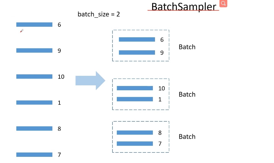 【使用Pytorch搭建resnet网络框架结合单/多GPU并行训练分类模型】_resnet' 设置gpu-CSDN博客