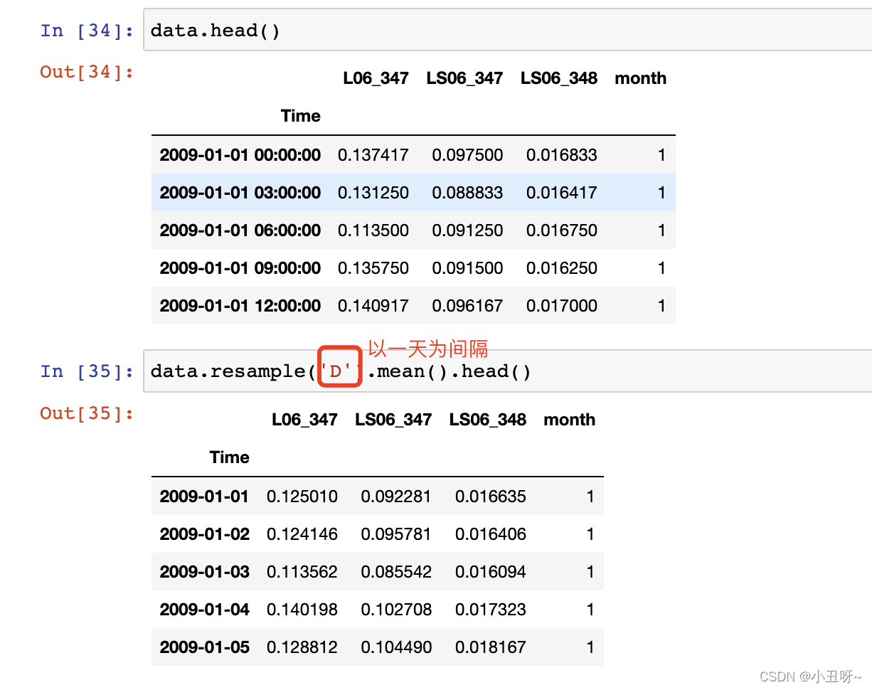 唐宇迪学习笔记2:python数据分析处理库——pandas每列第一行是名称的数据类型 Csdn博客 0227