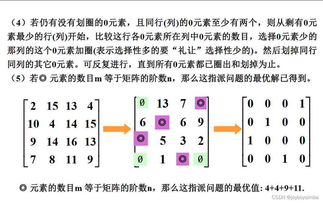 【数学建模-线性规划】_线性规划csdn-CSDN博客