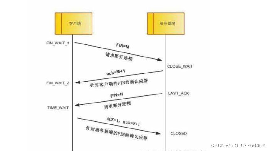 OSI/RM七层参考模型---开放式的系统互联参考模型_osi-rm的数据链路层对应lan参考模型的-CSDN博客