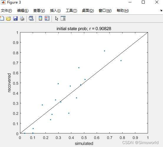 基于GLM-HMM的数据拟合预测matlab仿真-CSDN博客