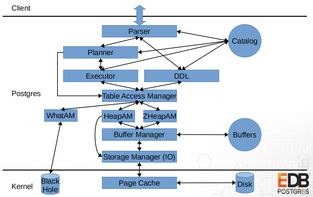 PostgreSQL数据库TableAM——HeapAM TupleTableSlot类型_postgre查看slot创建类型-CSDN博客