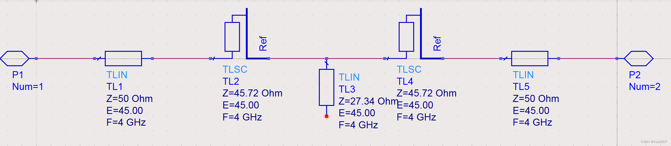 ADS入门学习笔记——LC滤波器到微带滤波器的转换_ads电容电感转化为微带线-CSDN博客