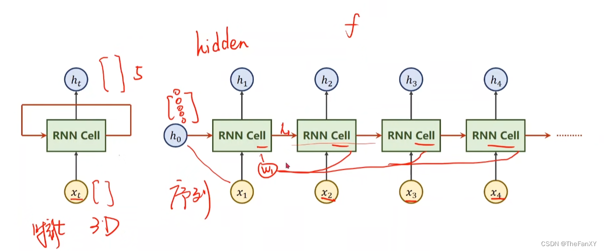 刘二大人pytorch 循环神经网络rnn—基础篇pytorch实现rnn网络模型 Csdn博客 