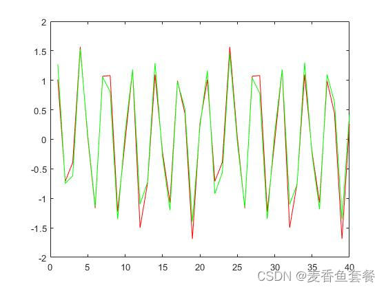 奇异谱分析ssa的matlab实现奇异谱分析 Matlab Csdn博客