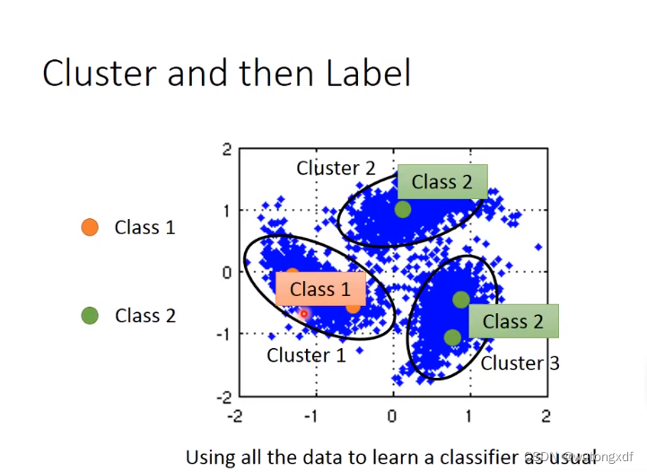 半监督目标检测（一）_a simple semi-supervised learning framework for ob-CSDN博客