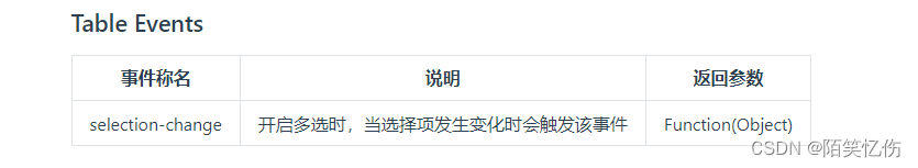 uniapp实现表格的多选功能_uview uniapp table勾选-CSDN博客