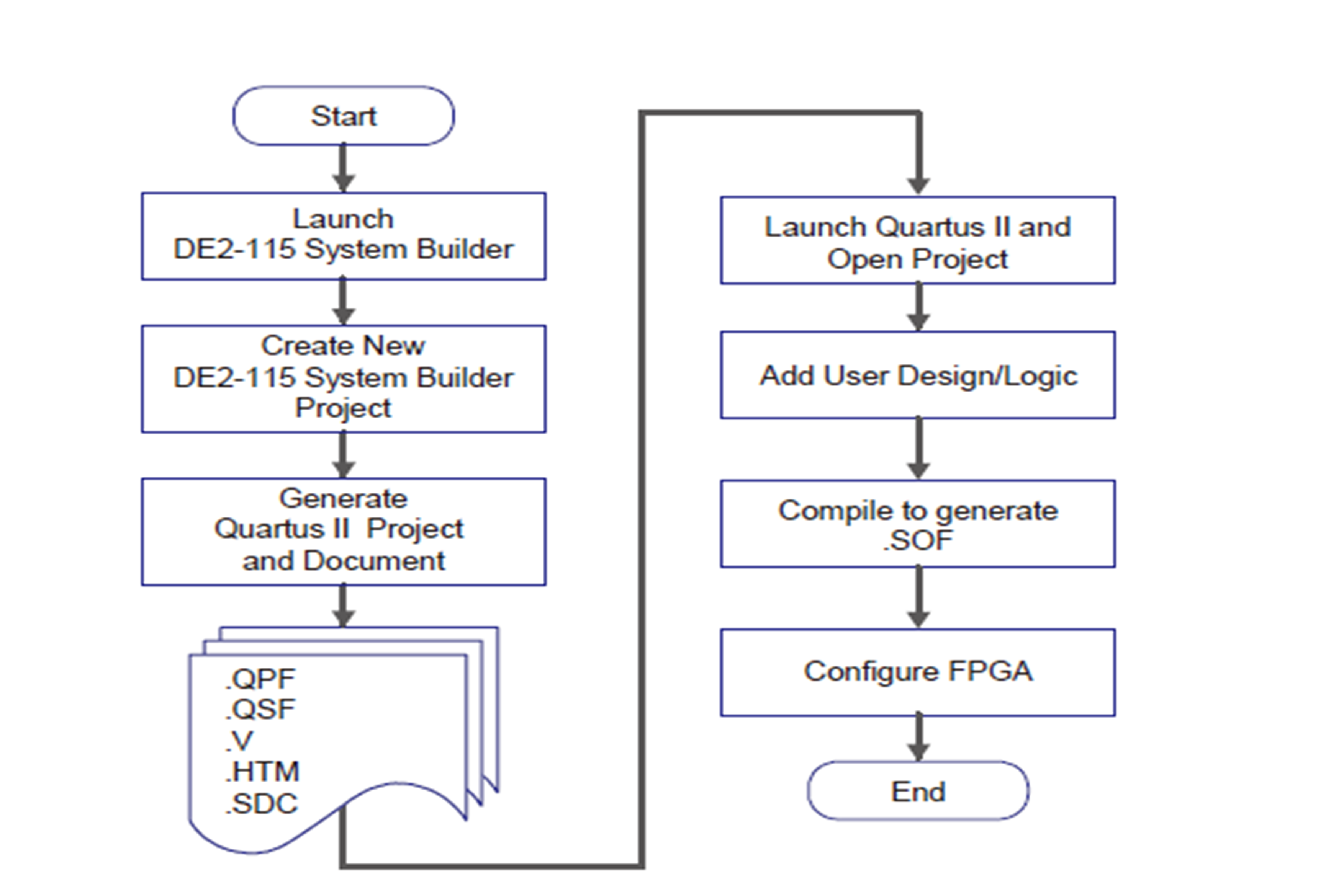 研究生电类综合实验（A1）-NJUST_dds 频率调谐字 ftw-CSDN博客
