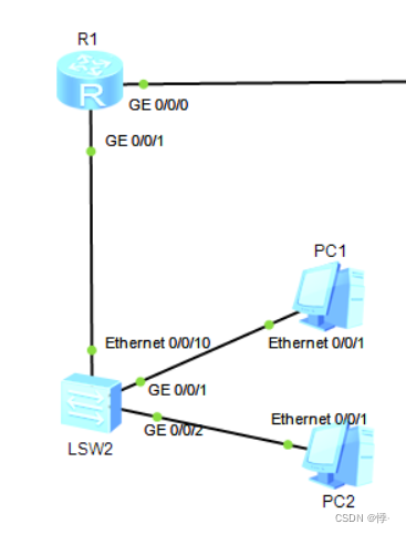 华为eNSP配置DHCP-CSDN博客