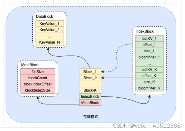 Hbase学习_hbase列限定符-CSDN博客