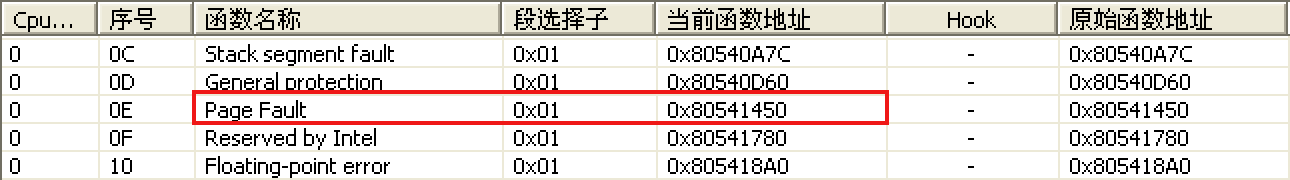 Intel VT学习笔记（九）—— EPT应用示例_hook intel-vt-CSDN博客