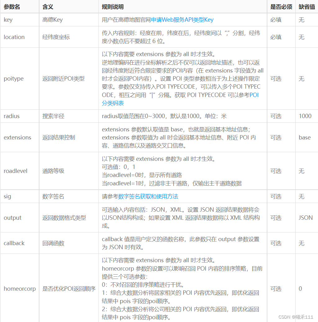 Python调用高德地图地理编码逆地理编码python高德地图逆 Csdn博客