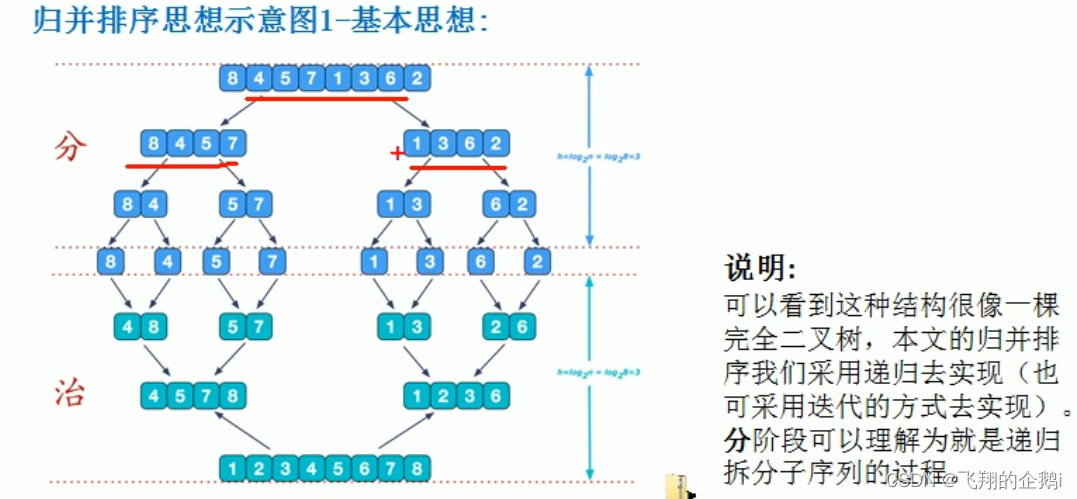 左神算法笔记 Csdn博客