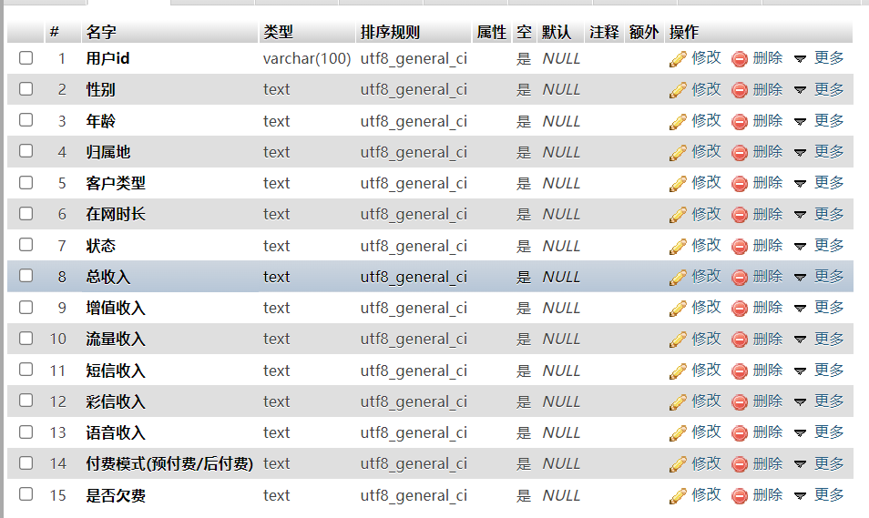 利用python读取mysql数据（信息消费表）根据归属地计算流量使用支出平均值并绘制饼图如何读取mysql表中的某一列做饼状图python Csdn博客