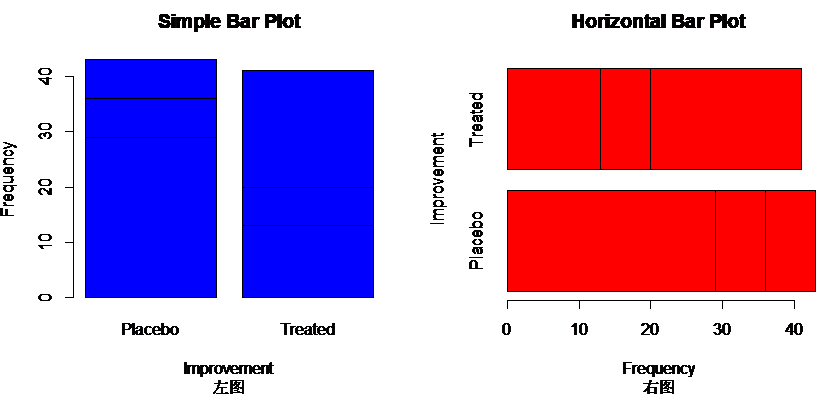 R语言学习笔记 04 画图 散点图plot、条形图barplot、直方图hist、箱线图boxplot、其他ggplot_r语言怎么判断绘制的是散点图还是条形图-CSDN博客