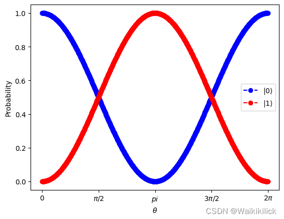 MindSpore Quantum 量子计算编程与实践：轻松上手量子卷积神经网络_mind quantum 量子计算-CSDN博客