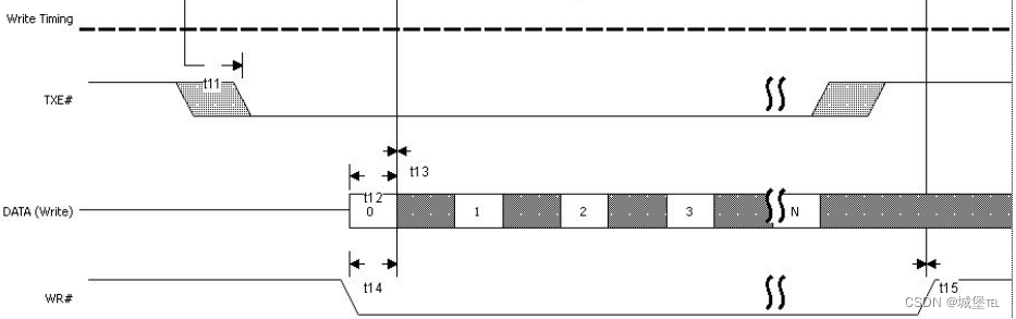 FT232HQ介绍与应用（Verilog实现）-CSDN博客