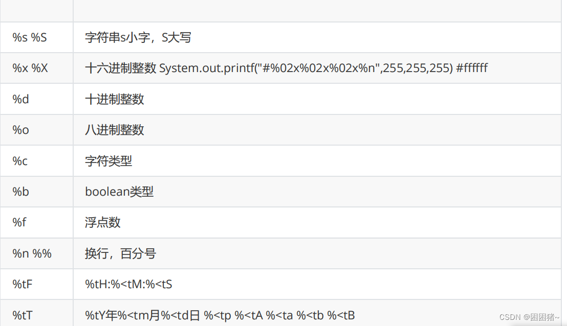 第十一章格式化字符串使用占位符格式化字符串时若格式化字符串中有多个占位符用于传参的多个变量应放 Csdn博客 