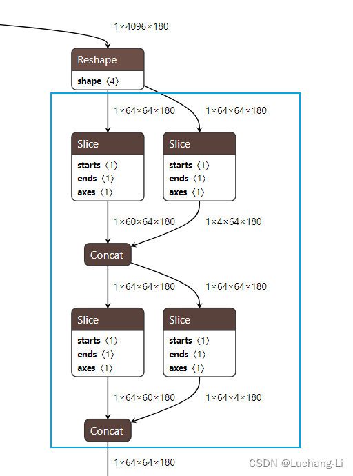 深度学习性能优化之图优化-CSDN博客