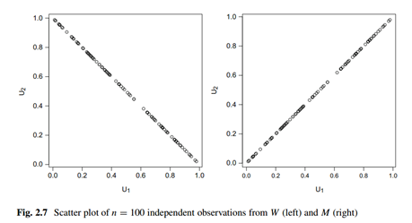 Copula理论学习（四）--Frechet-Hoeffding Bounds_copula系列(四)-CSDN博客