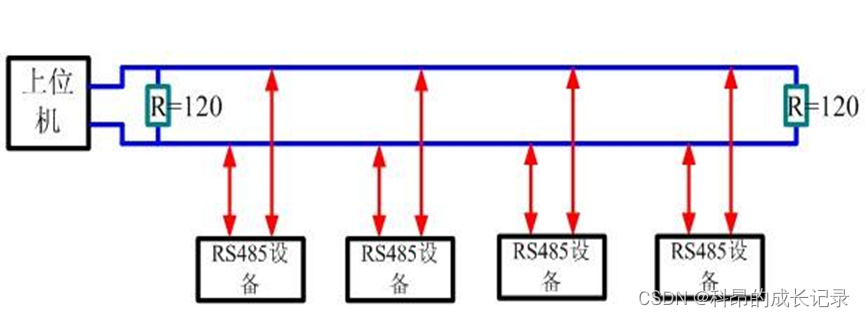 【记录】RS232、RS485串口通信_232 485 二合一-CSDN博客