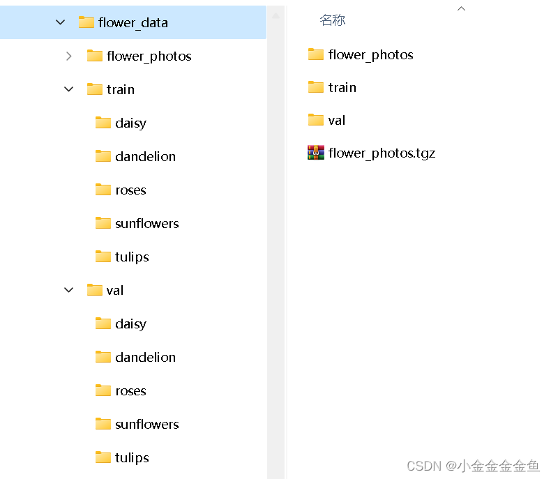 人工智能学习07 Pytorch12 Alexnet花数据集pytorchkaggle竞赛pytorh花卉 Csdn博客