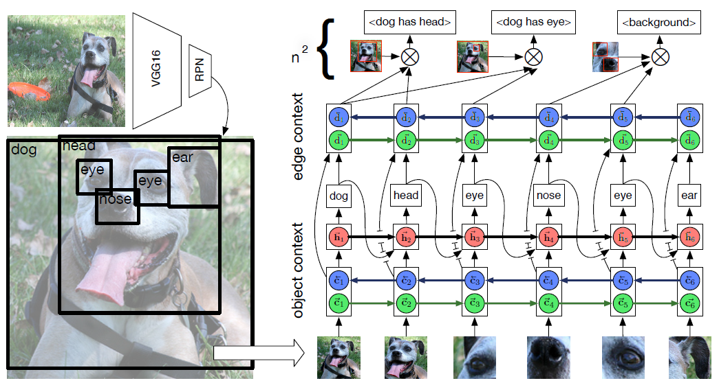 论文阅读：Neural Motifs Scene Graph Parsing with Global Context(CVPR18)_motifs场景图-CSDN博客