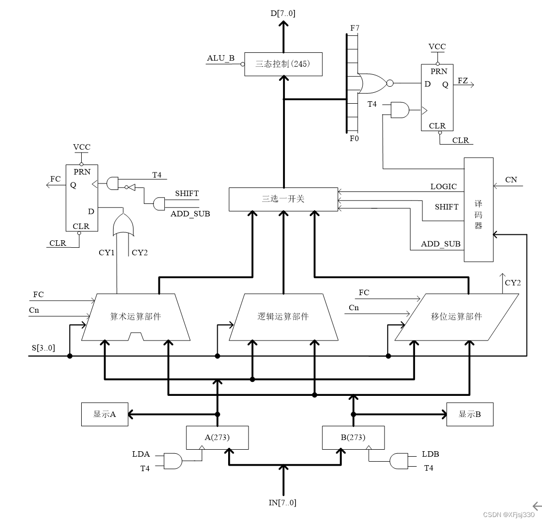 计算机系统基础运算器算术运算实验交流基本运算器实验实验环境 Csdn博客