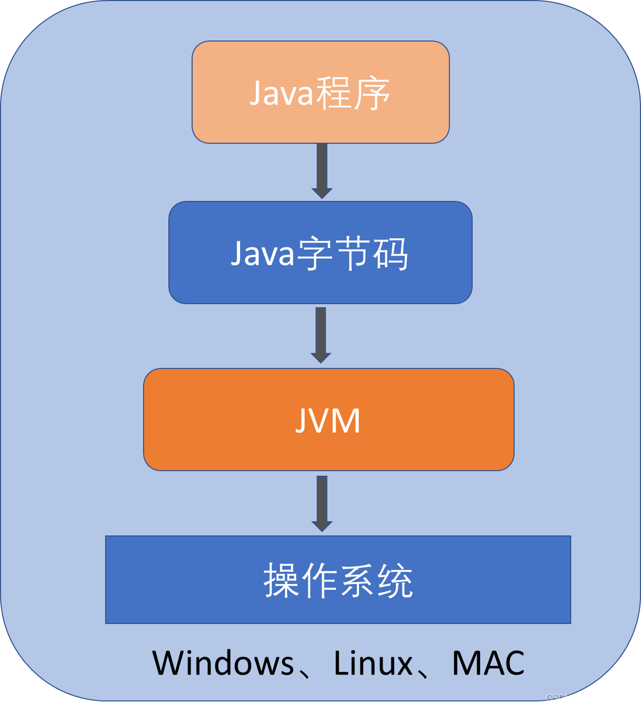 JVM之类加载过程_android jvm类加载 过程-CSDN博客
