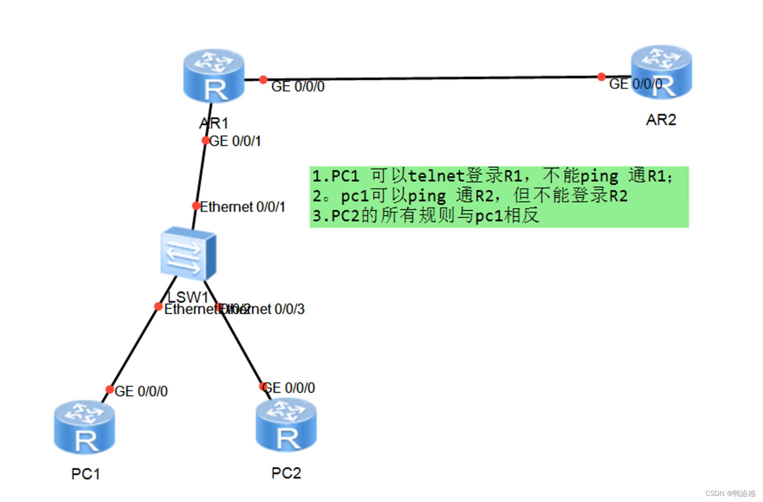 ACL配置-CSDN博客