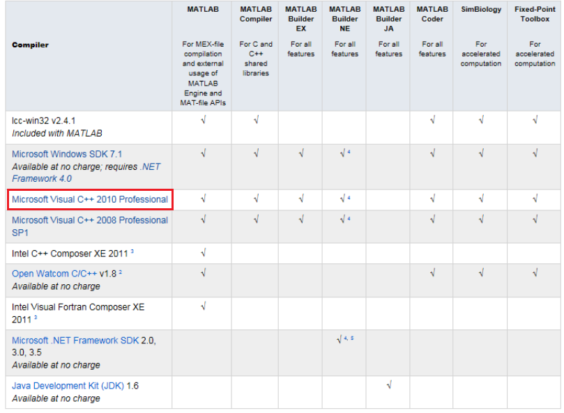 C++调用Matlab生成的DLL动态链接库进行混合编程(VS2010+Matlab2012a)_c调用matlab生成的dll-CSDN博客