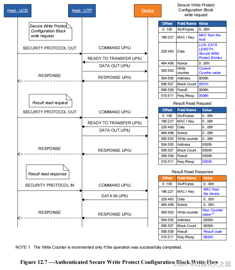 UFS 3 - UFS RPMB-CSDN博客