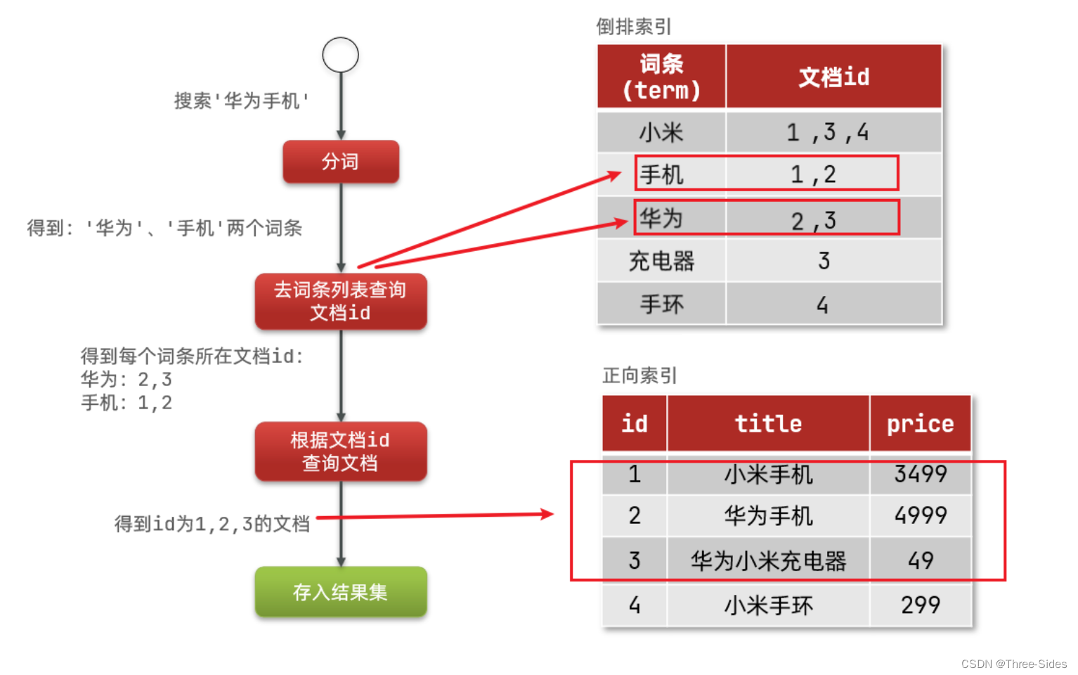 九、elasticsearch 8x 分布式搜索引擎 1 索引库文档crud、文档增删改elseticsearch的8x 定义索引中字段的名称 Csdn博客
