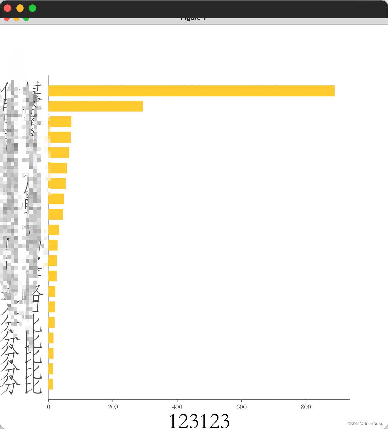 SHAP绘制图像修改字体_xgboost画shap图怎么调整字体大小-CSDN博客