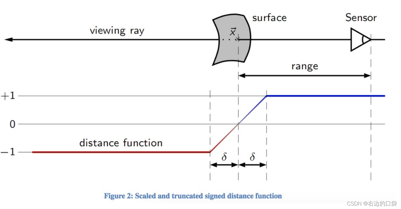 基于RGB-D相机的三维重建算法学习笔记（一）——KinectFusion方法解读_rgbd三维重建kinectfusion-CSDN博客