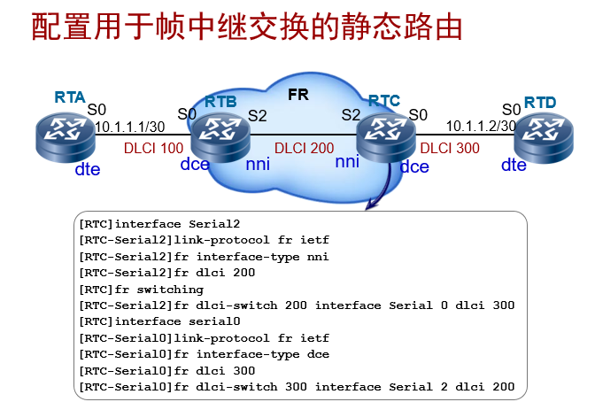 华为ENSP配置广域网封装PPP、HDLC、FR协议_封装协议 fr-CSDN博客
