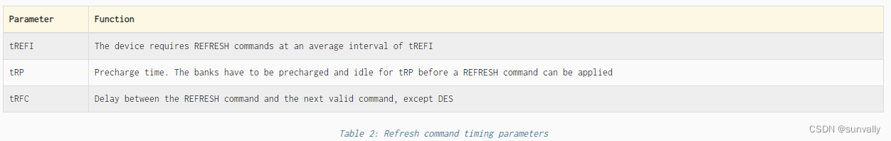 DDR4 SDRAM - Understanding Timing Parameters_sunvally的博客-CSDN博客