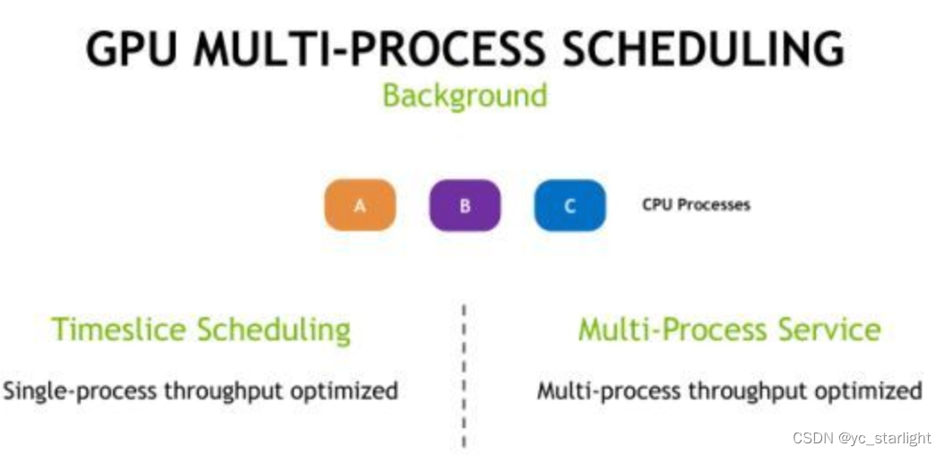 NVIDIA MPS总结-CSDN博客