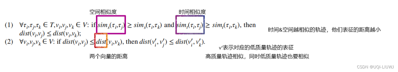 论文笔记：towards Robust Trajectory Similarity Computation Representation‑based Spatio‑temporal