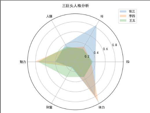 matplotlib_ax.bar()参数-CSDN博客