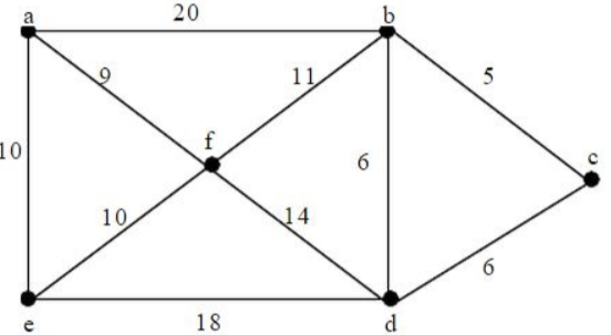 Matlab打卡第五天——图的最短路径_shortestpath函数怎么算出所有最短路径-CSDN博客