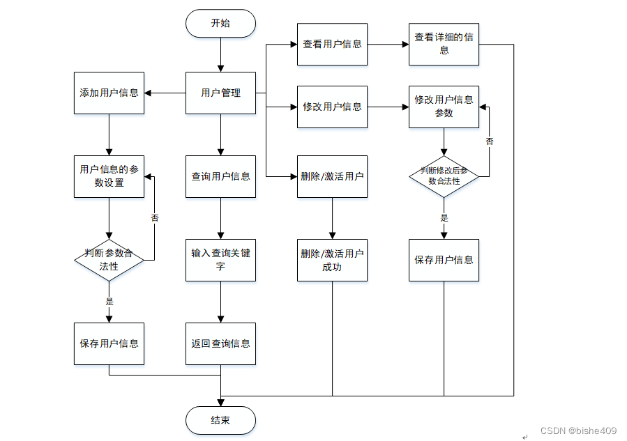 【附源码】计算机毕业设计ssm社区团购系统社区团购系统用例图 Csdn博客 