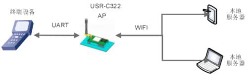 USR-C322配置类 RFC2217 自动波特率功能-CSDN博客