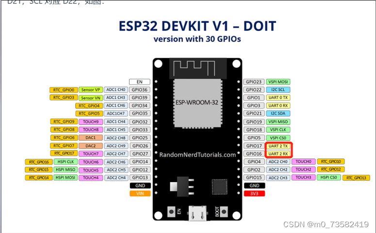 ESP32与STM32间的串口通讯_如何让stm32和esp32建立通讯连接-CSDN博客