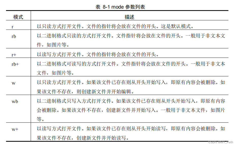 【python复习】文件、os模块 Csdn博客